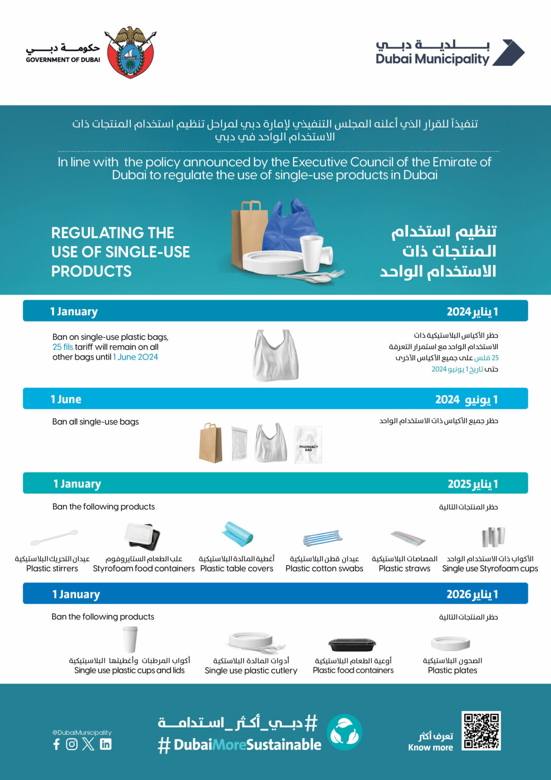 Dubai Municipality issues guidance for businesses on single use ...